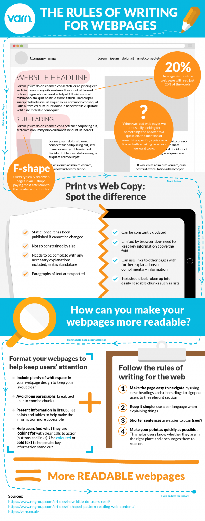 Why Should You Write Differently For the Web? | Varn