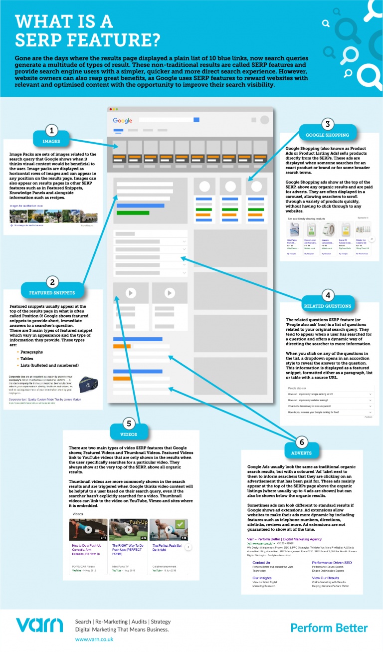 What's SERP?! An essential guide to SERP Features: Part 5 | Varn